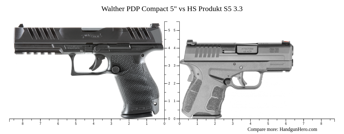 Walther PDP Compact 5" vs HS Produkt S5 3.3 size comparison | Handgun Hero