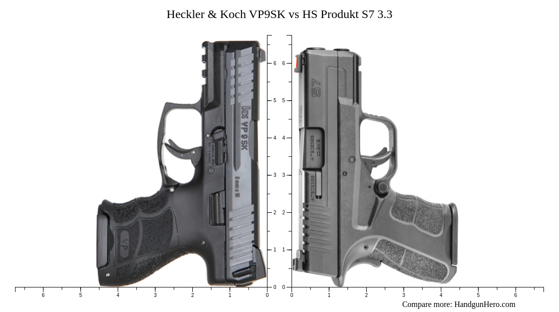 Heckler & Koch VP9SK vs HS Produkt S7 3.3 size comparison | Handgun Hero