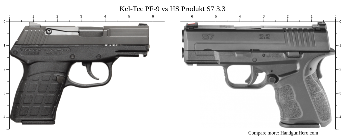 Kel-Tec PF-9 vs HS Produkt S7 3.3 size comparison | Handgun Hero