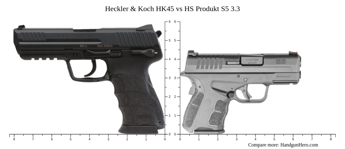 Heckler & Koch HK45 vs HS Produkt S5 3.3 size comparison | Handgun Hero