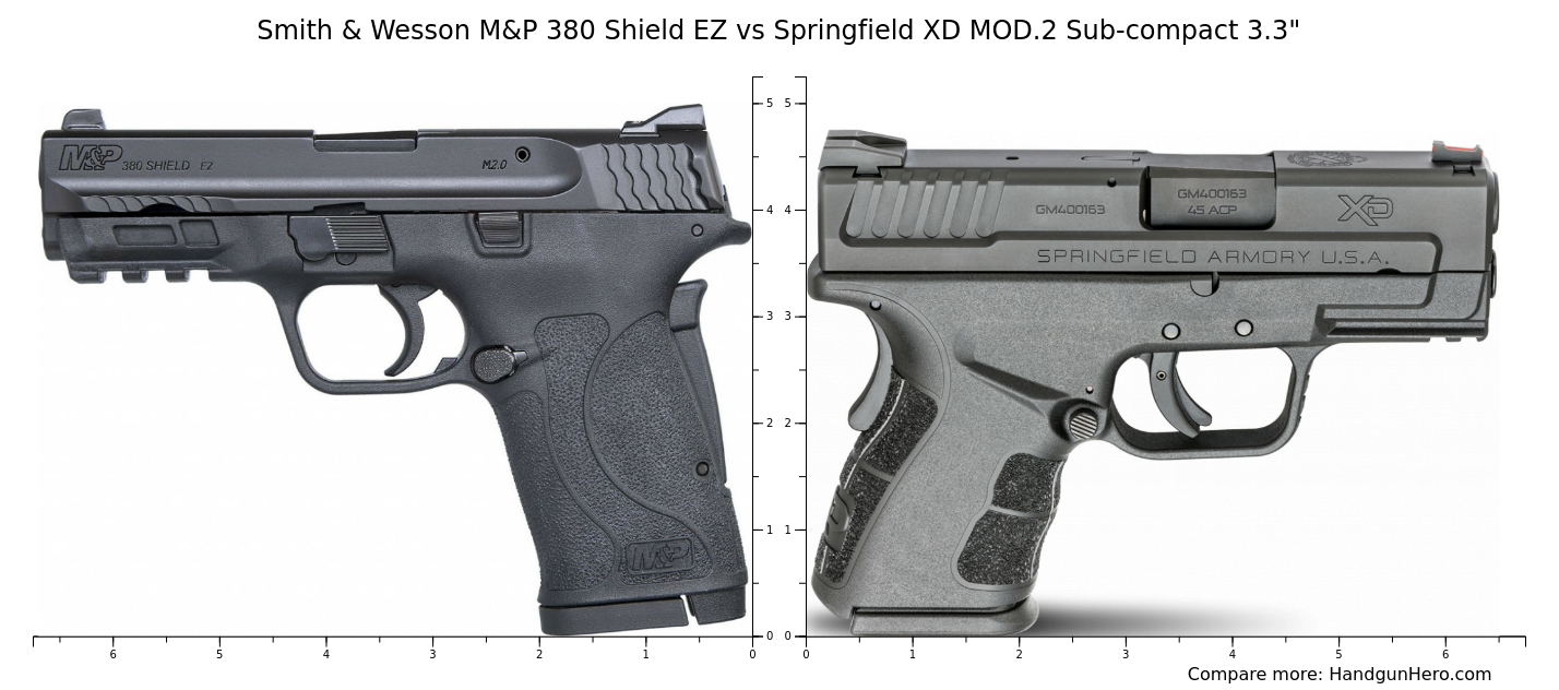 Smith & Wesson M&P 380 Shield EZ vs Springfield XD MOD.2 Sub-compact 3. ...