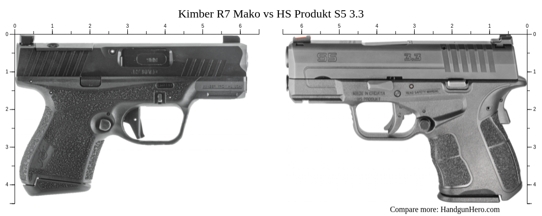 Kimber R7 Mako vs HS Produkt S5 3.3 size comparison | Handgun Hero