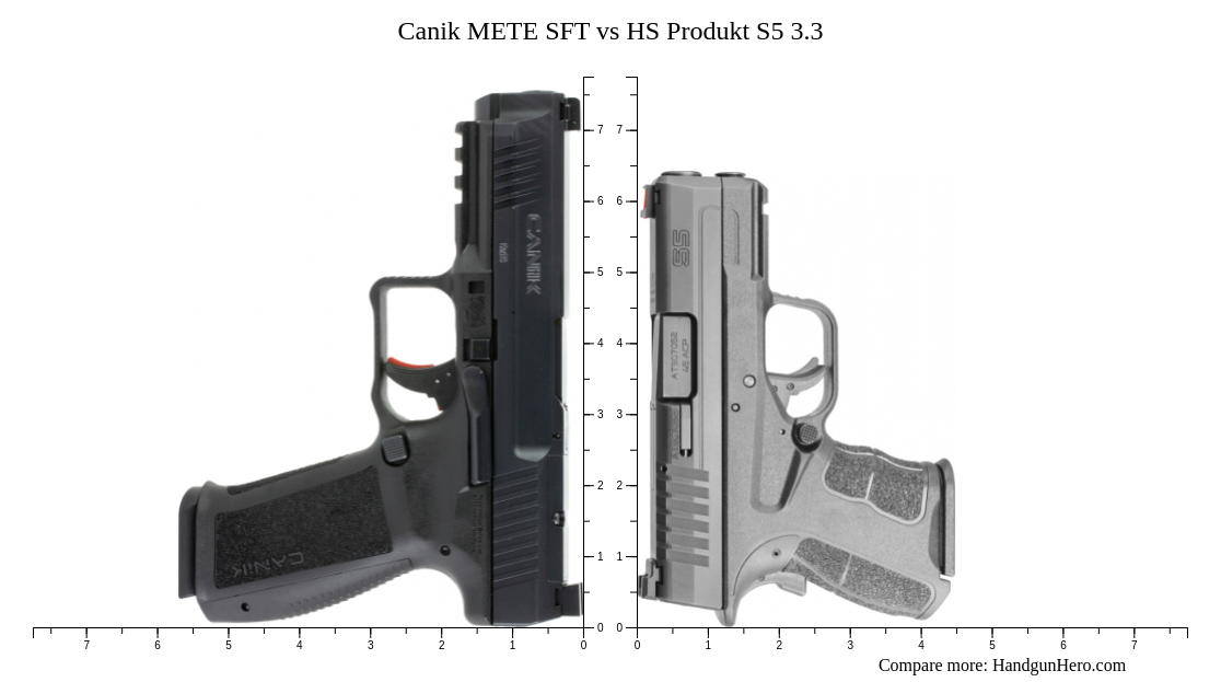 Canik METE SFT vs HS Produkt S5 3.3 size comparison | Handgun Hero