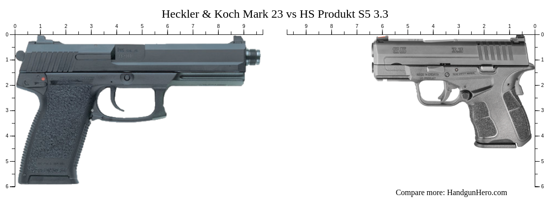Heckler & Koch Mark 23 vs HS Produkt S5 3.3 size comparison | Handgun Hero