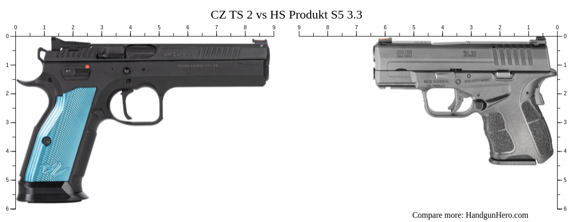 CZ TS 2 vs HS Produkt S5 3.3 size comparison | Handgun Hero