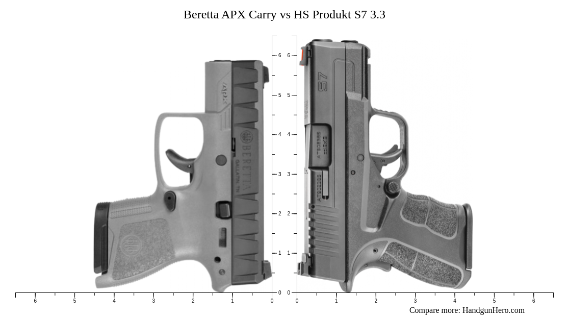Beretta APX Carry vs HS Produkt S7 3.3 size comparison | Handgun Hero