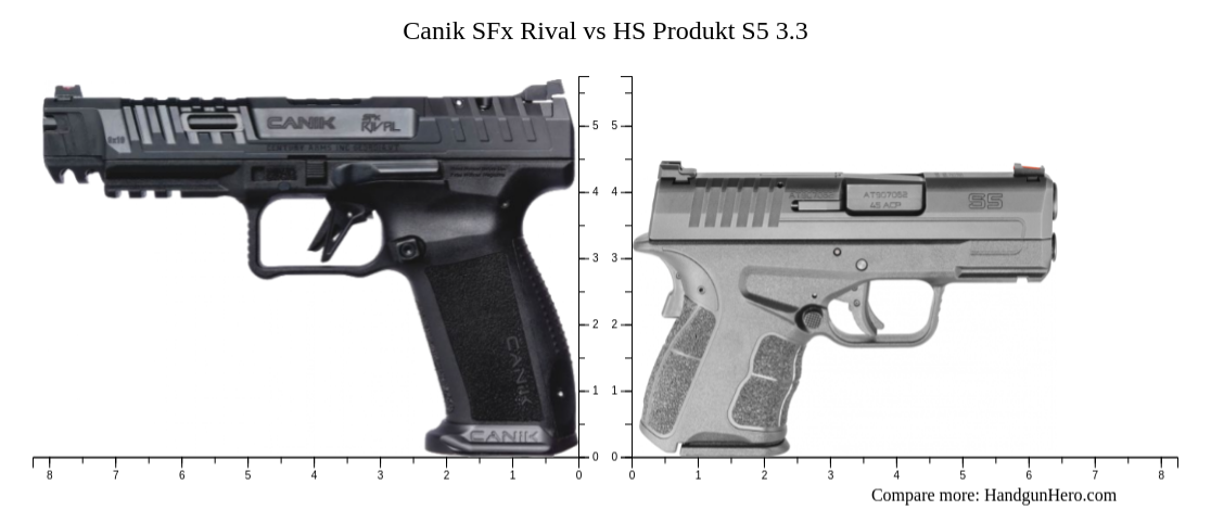 Canik SFx Rival vs HS Produkt S5 3.3 size comparison | Handgun Hero