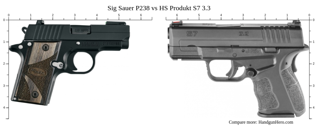 Sig Sauer P238 vs HS Produkt S7 3.3 size comparison | Handgun Hero