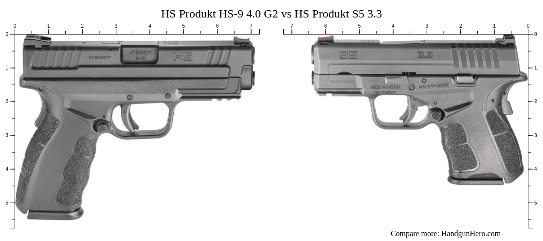 HS Produkt HS-9 4.0 G2 vs HS Produkt S5 3.3 size comparison | Handgun Hero
