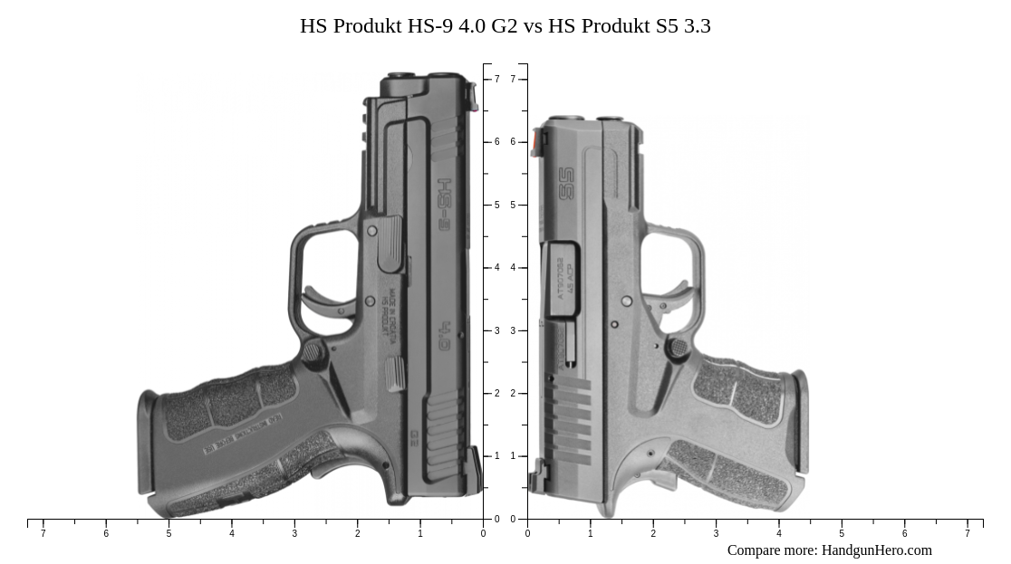 HS Produkt HS-9 4.0 G2 vs HS Produkt S5 3.3 size comparison | Handgun Hero