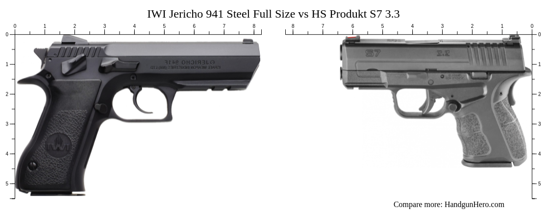 IWI Jericho 941 Steel Full Size vs HS Produkt S7 3.3 size comparison | Handgun Hero