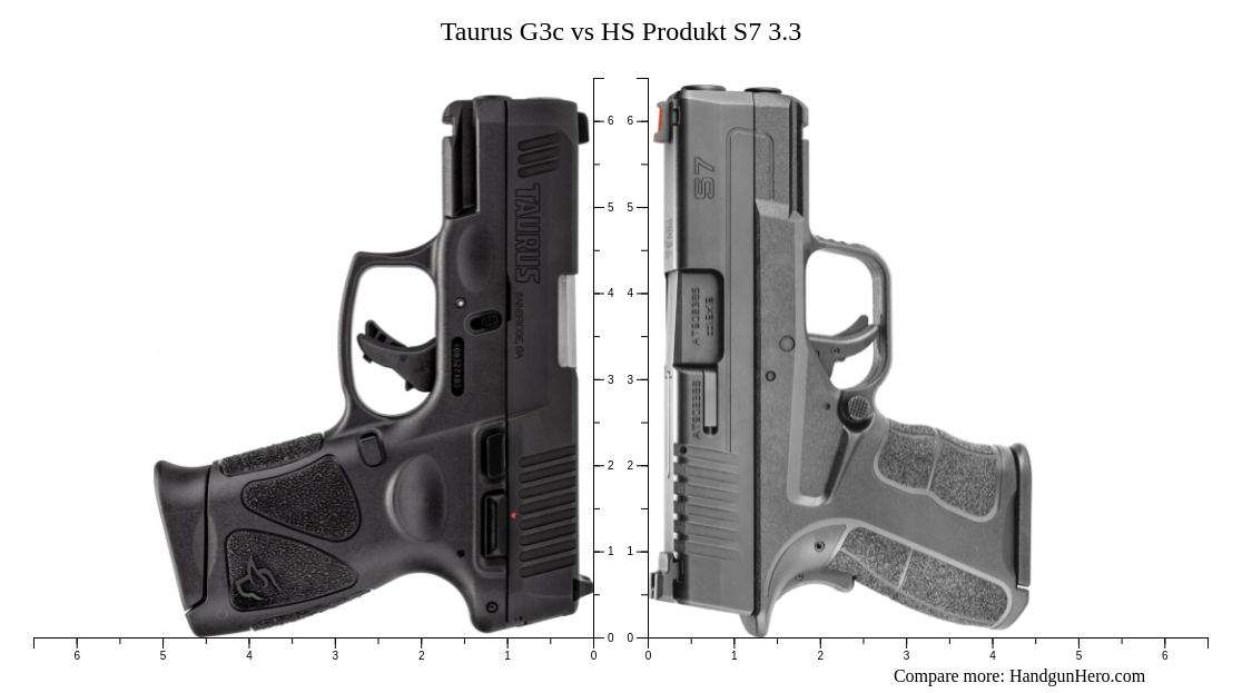 Taurus G3c vs HS Produkt S7 3.3 size comparison | Handgun Hero