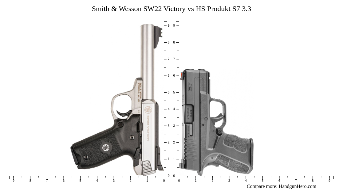 Smith & Wesson SW22 Victory vs HS Produkt S7 3.3 size comparison ...