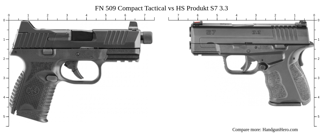 FN 509 Compact Tactical vs HS Produkt S7 3.3 size comparison | Handgun Hero