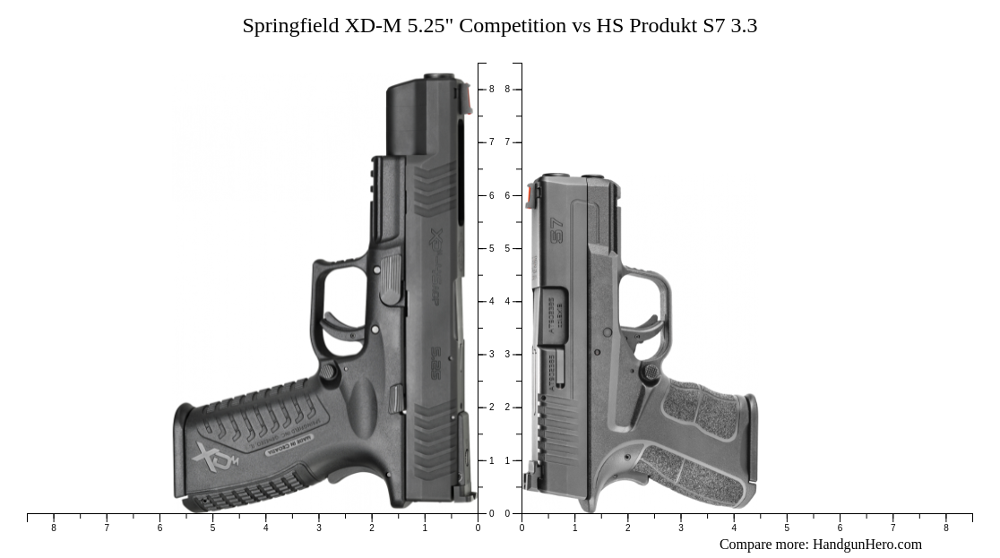 Springfield XD-M 5.25" Competition vs HS Produkt S7 3.3 size comparison | Handgun Hero