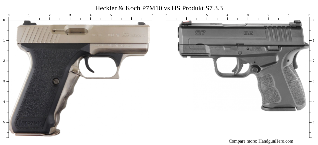 Heckler & Koch P7M10 vs HS Produkt S7 3.3 size comparison | Handgun Hero