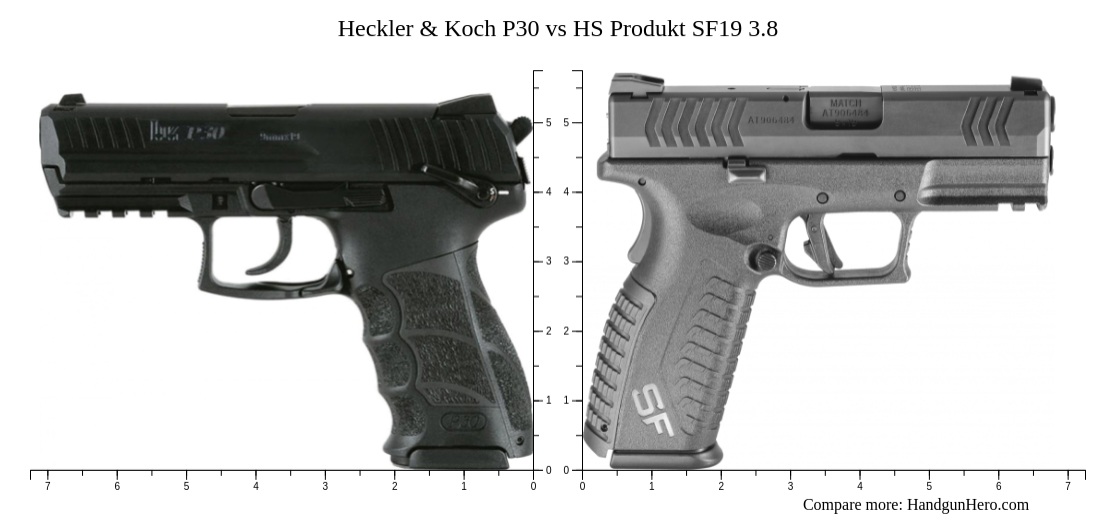 Heckler & Koch P30SK vs Glock G19 Gen5 vs Smith & Wesson M&P 9 Shield ...
