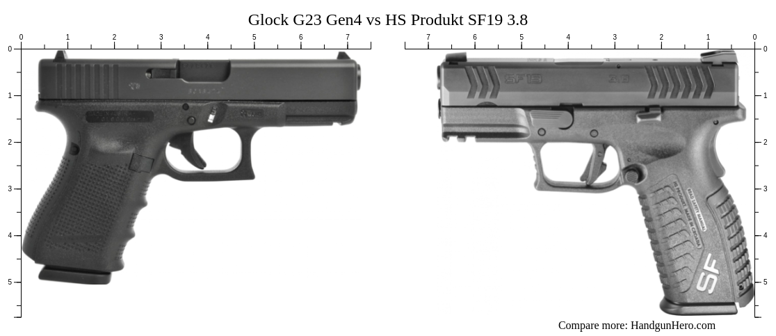 Glock G23 Gen4 vs HS Produkt SF19 3.8 size comparison | Handgun Hero