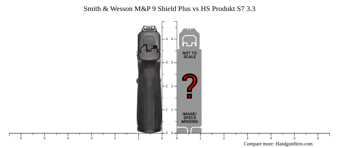 Smith & Wesson M&P 9 Shield Plus vs HS Produkt S7 3.3 size comparison | Handgun Hero