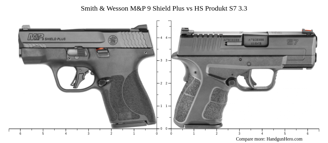Smith & Wesson M&P 9 Shield Plus vs HS Produkt S7 3.3 size comparison ...