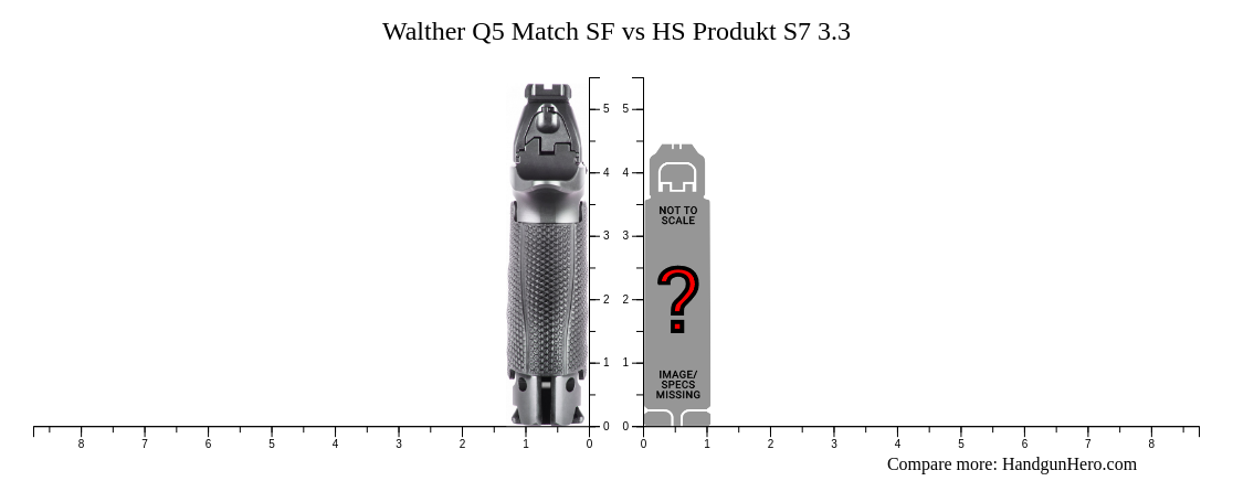 Walther Q5 Match SF vs HS Produkt S7 3.3 size comparison | Handgun Hero
