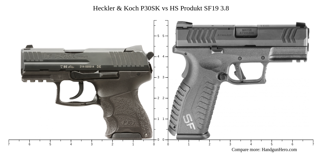Heckler & Koch P30 vs Glock G19 Gen5 vs Heckler & Koch P30SK vs Smith ...