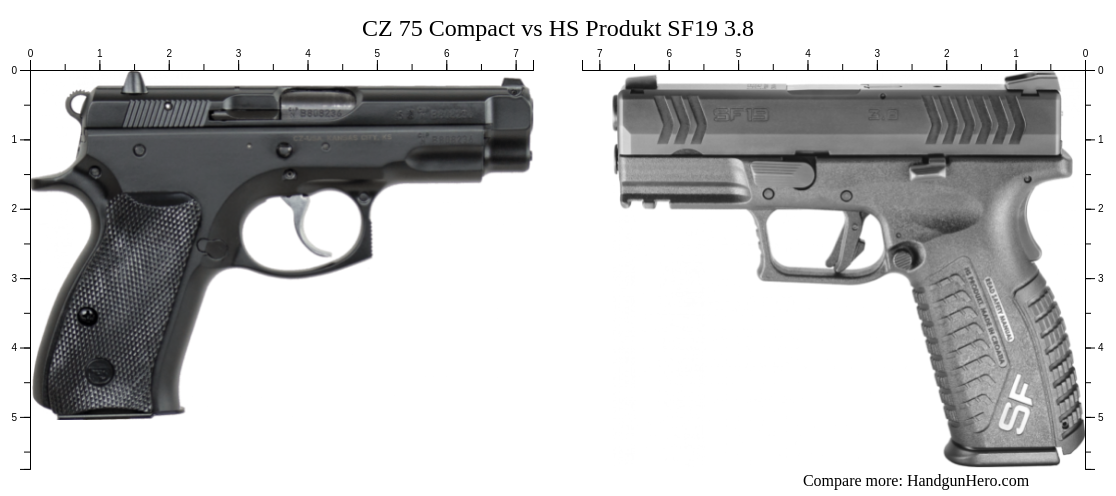 CZ 75 Compact vs HS Produkt SF19 3.8 size comparison | Handgun Hero