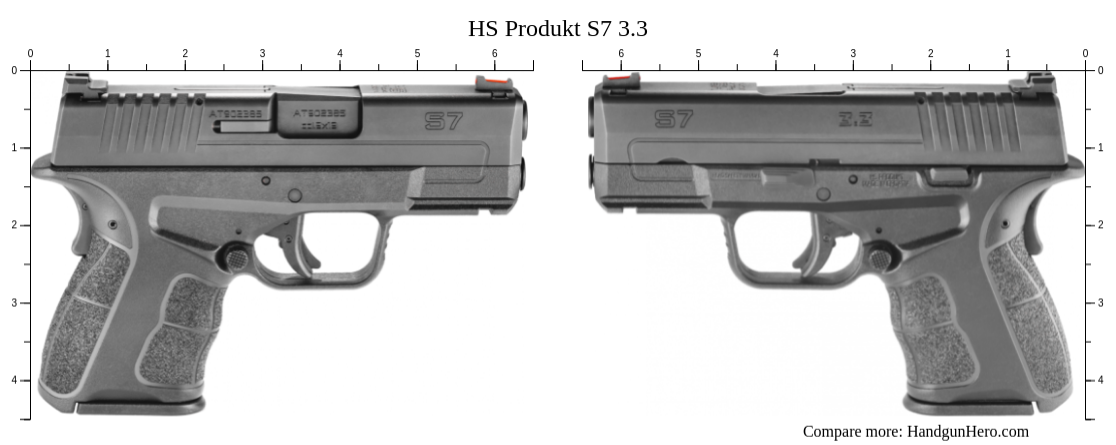 Compare HS Produkt S7 3.3 size against other handguns | Handgun Hero