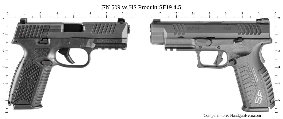 FN 509 vs HS Produkt SF19 4.5 size comparison | Handgun Hero