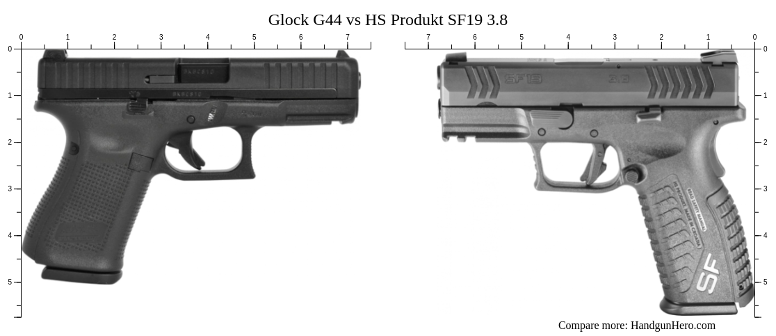 Glock G44 vs HS Produkt SF19 3.8 size comparison | Handgun Hero