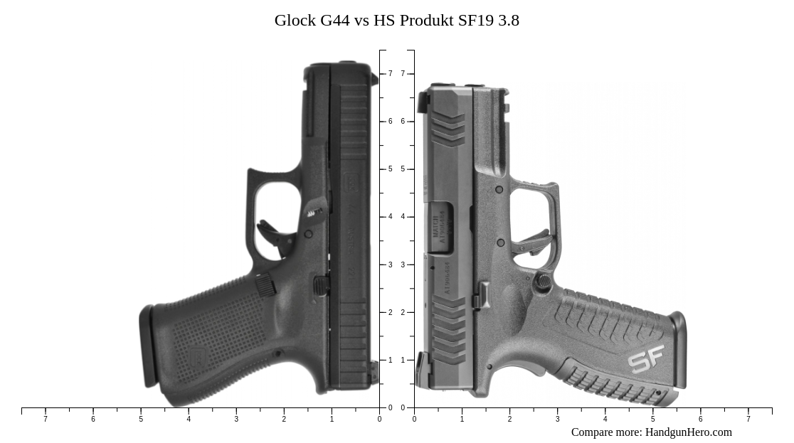 Glock G44 vs HS Produkt SF19 3.8 size comparison | Handgun Hero