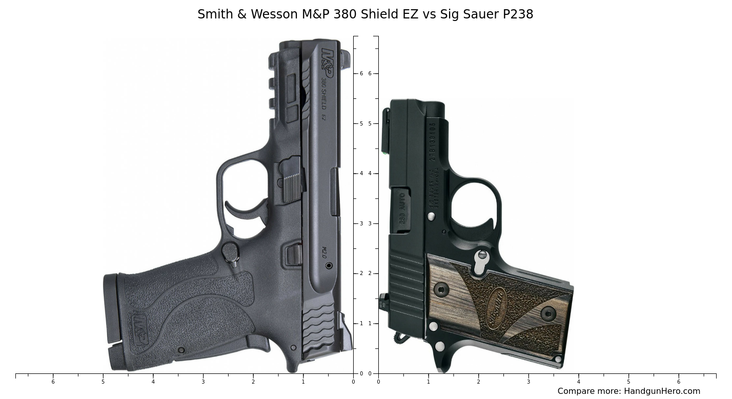 Smith & Wesson M&P 380 Shield EZ vs Sig Sauer P238 size comparison ...