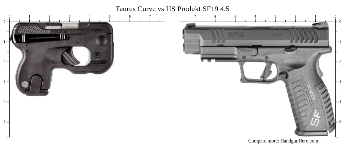 Taurus Curve vs HS Produkt SF19 4.5 size comparison | Handgun Hero