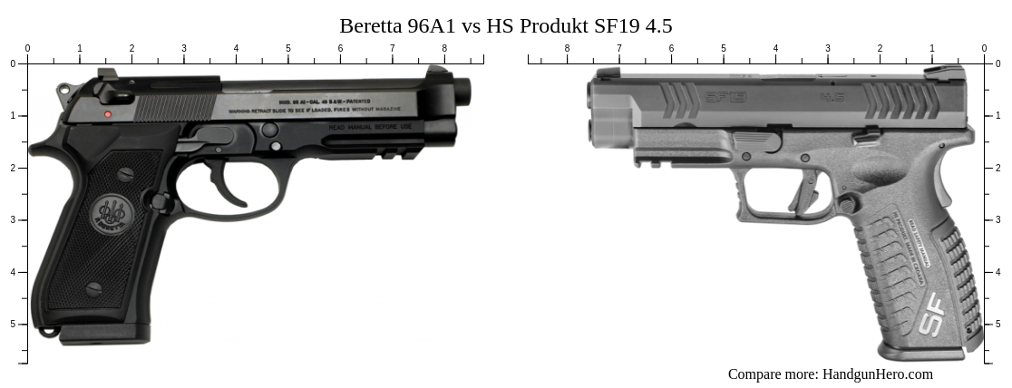 Beretta 96A1 vs HS Produkt SF19 4.5 size comparison | Handgun Hero
