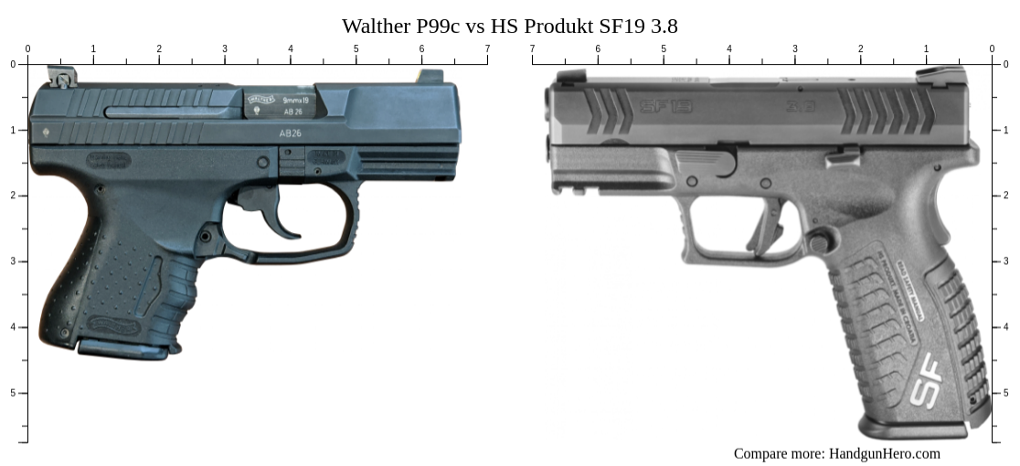 Walther P99c vs HS Produkt SF19 3.8 size comparison | Handgun Hero