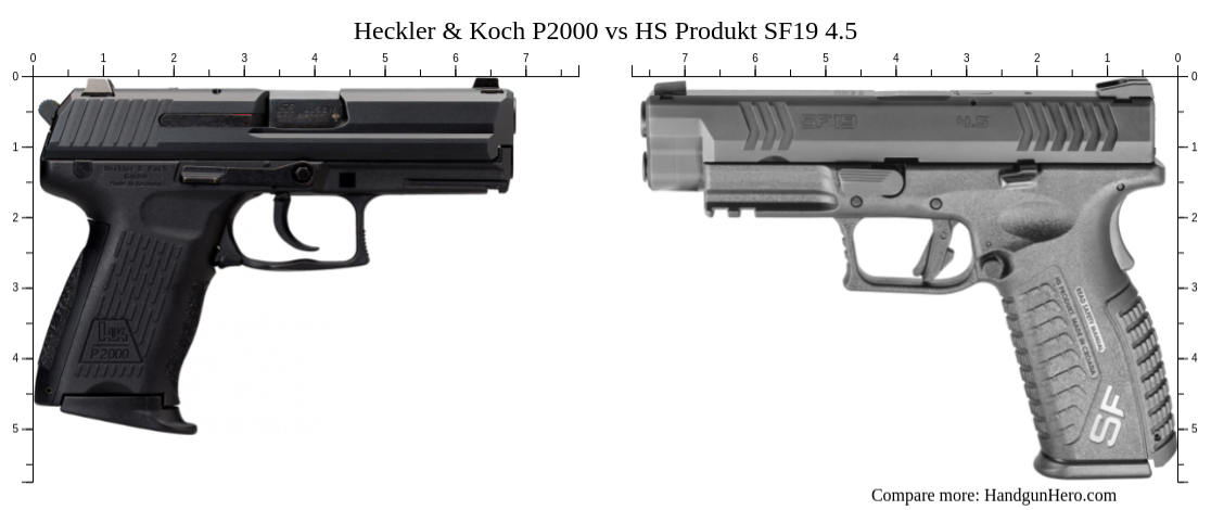 Heckler & Koch P2000 vs HS Produkt SF19 4.5 size comparison | Handgun Hero