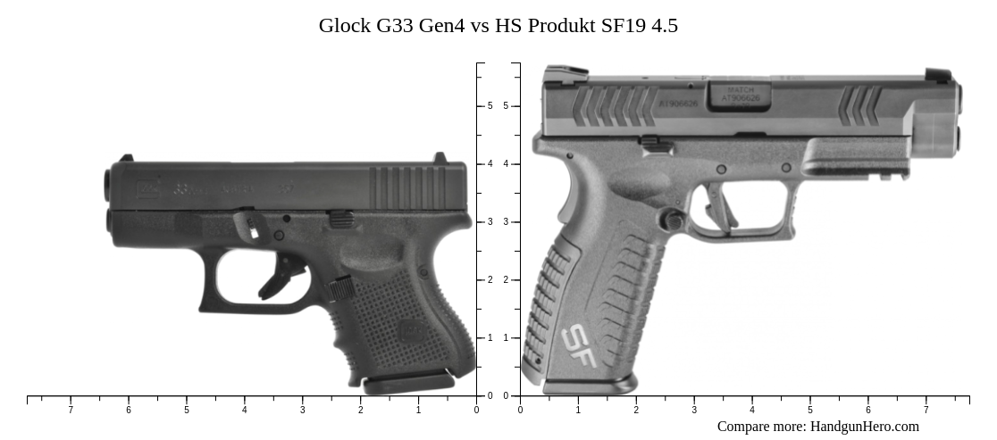 Glock G33 Gen4 vs HS Produkt SF19 4.5 size comparison | Handgun Hero