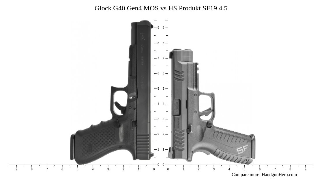 Glock G40 Gen4 MOS vs HS Produkt SF19 4.5 size comparison | Handgun Hero
