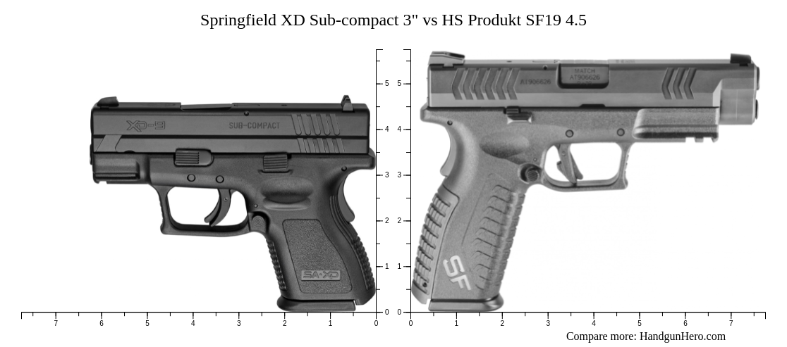 Springfield XD Sub-compact 3" vs HS Produkt SF19 4.5 size comparison ...