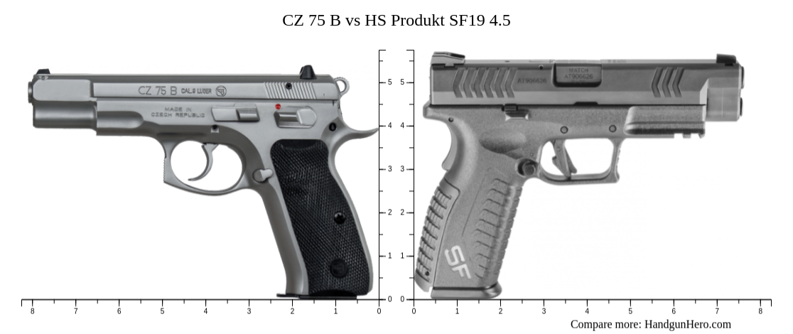 CZ 75 B vs HS Produkt SF19 4.5 size comparison | Handgun Hero