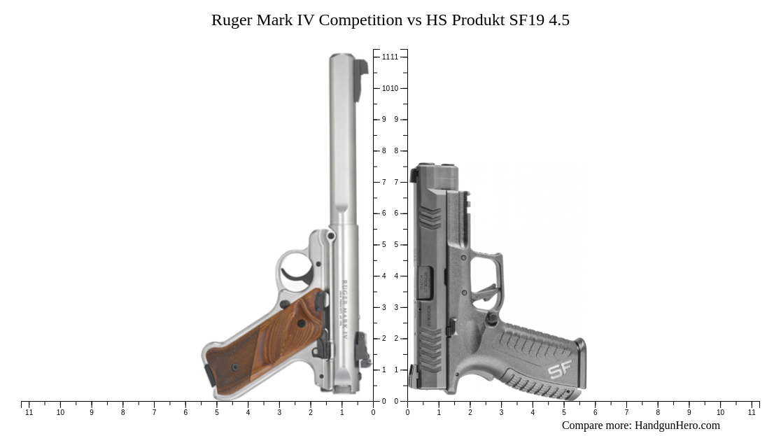 Ruger Mark IV Competition vs HS Produkt SF19 4.5 size comparison ...