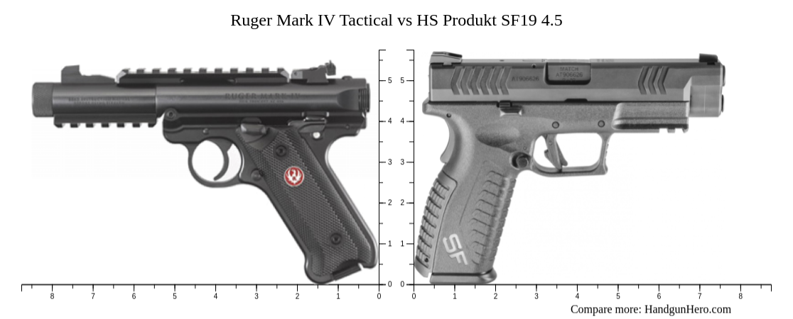 Ruger Mark IV Tactical vs HS Produkt SF19 4.5 size comparison | Handgun ...
