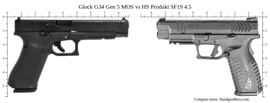 Glock G34 Gen 5 MOS vs HS Produkt SF19 4.5 size comparison | Handgun Hero