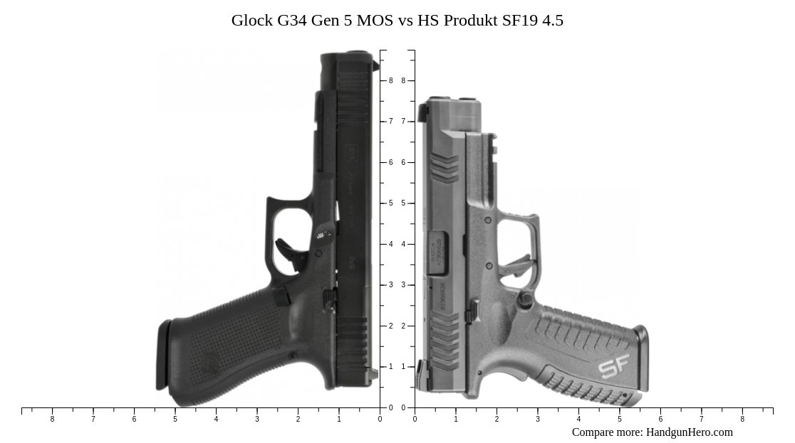 Glock G34 Gen 5 MOS vs HS Produkt SF19 4.5 size comparison | Handgun Hero