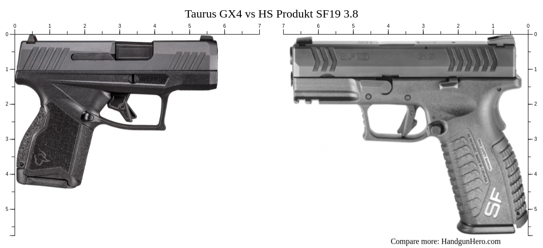 Taurus GX4 vs HS Produkt SF19 3.8 size comparison | Handgun Hero