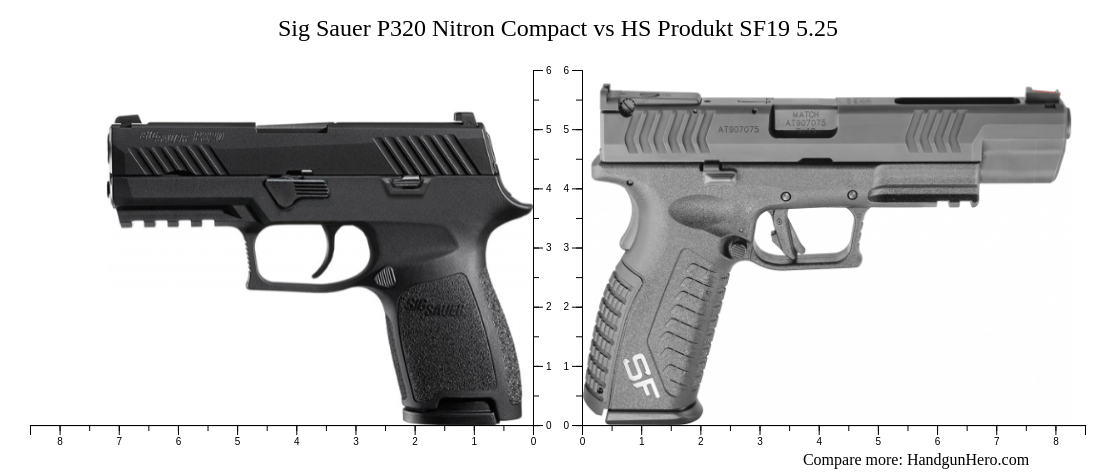 Sig Sauer P320 Nitron Compact vs HS Produkt SF19 5.25 size comparison ...