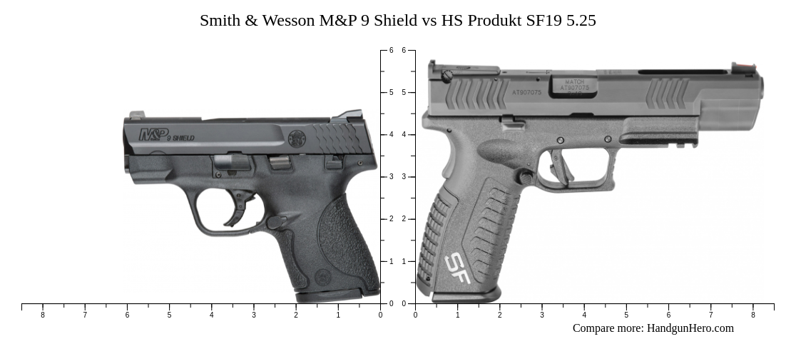 Smith & Wesson M&P 9 Shield vs HS Produkt SF19 5.25 size comparison ...