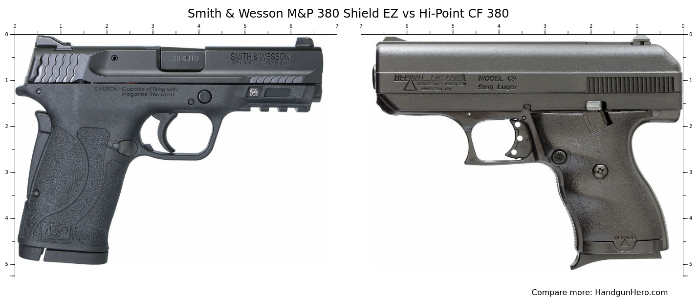 Smith & Wesson M&P 380 Shield EZ vs Hi-Point CF 380 size comparison ...