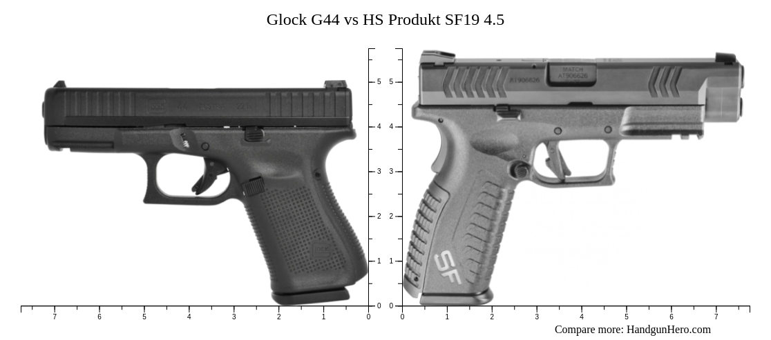 Glock G44 vs HS Produkt SF19 4.5 size comparison | Handgun Hero