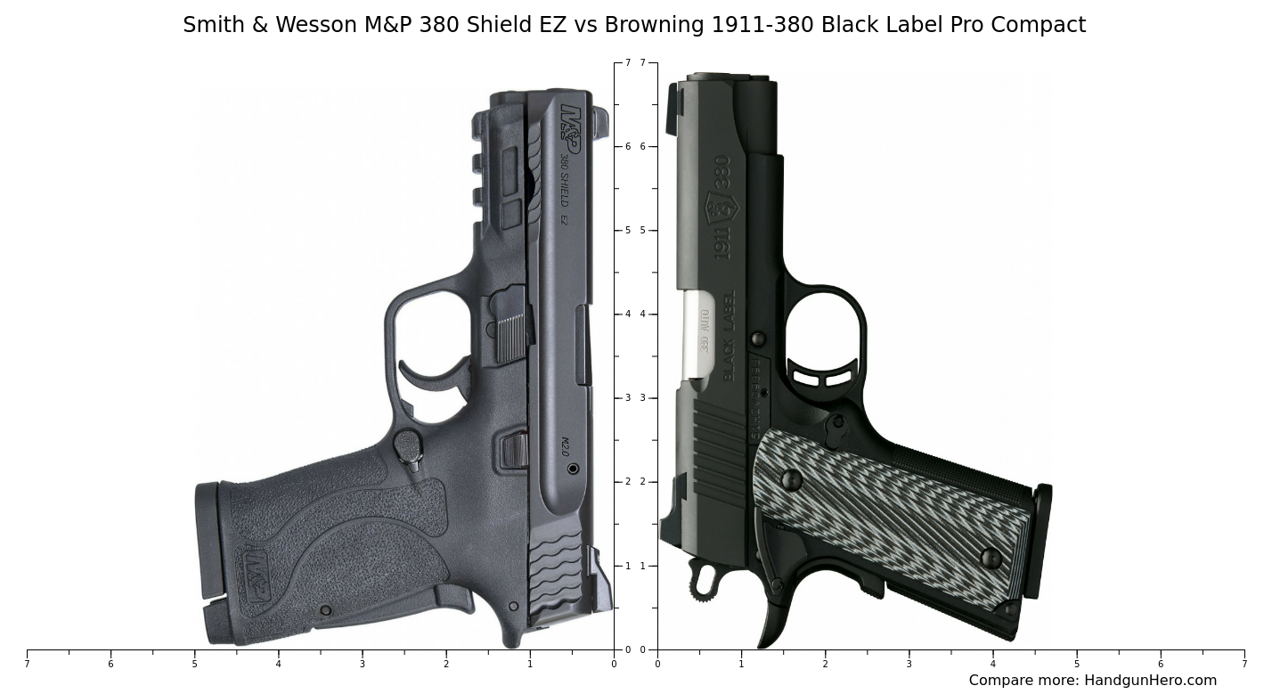 Smith & Wesson M&P 380 Shield EZ vs Browning 1911-380 Black Label Pro ...